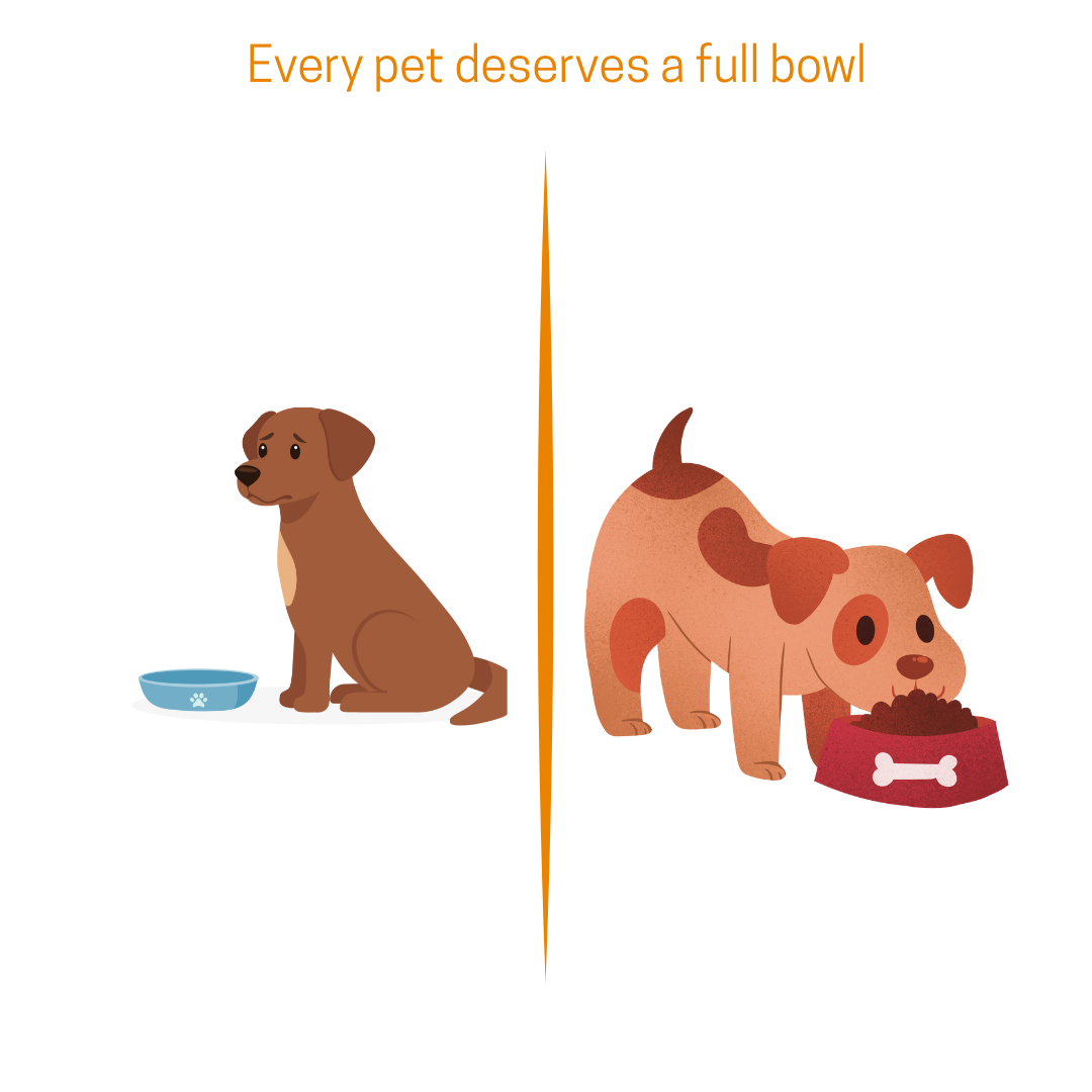 Pet Hunger Awareness Day